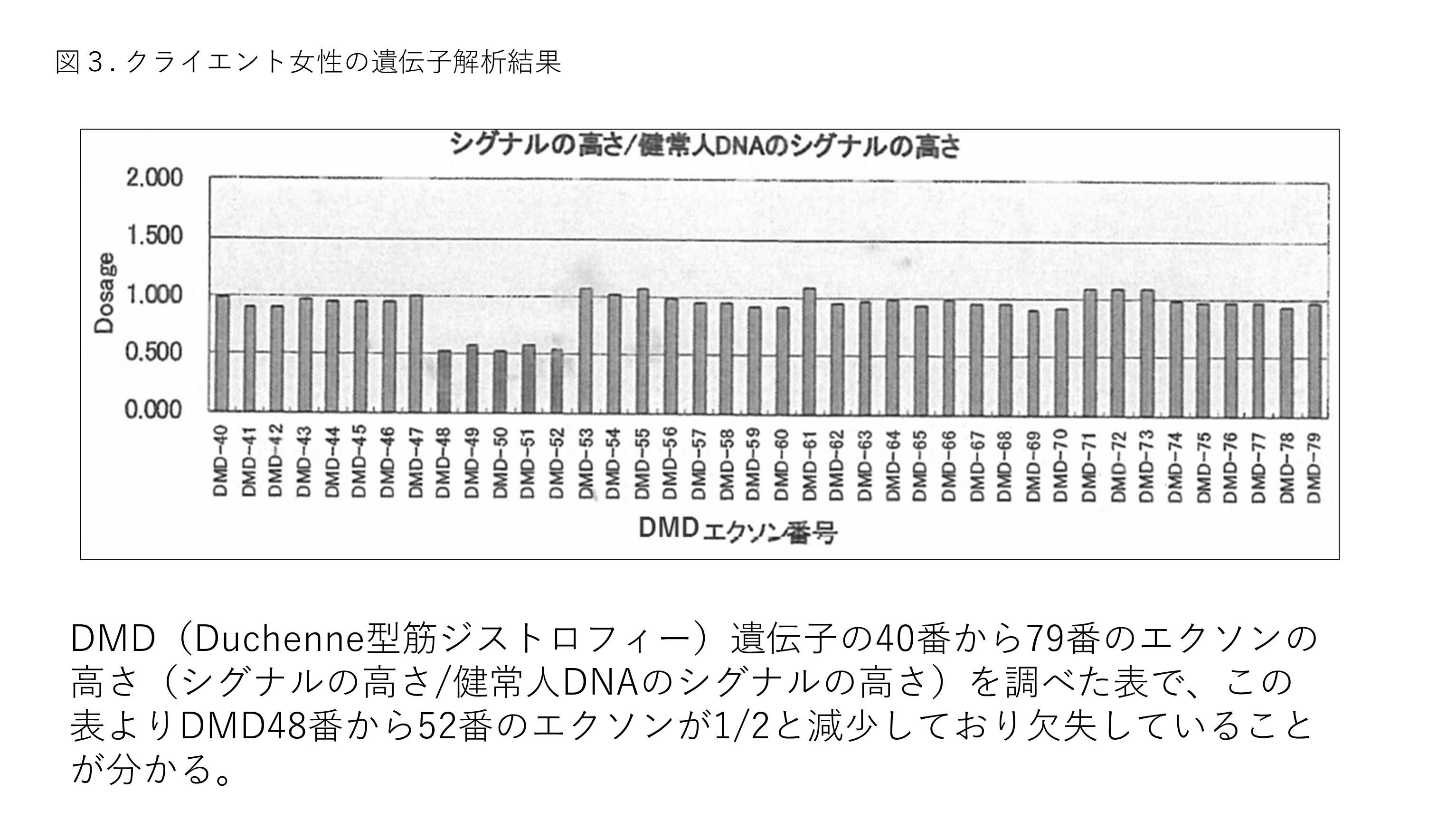 着床前診断(PGT-A、PGT-SR、PGT-M)について - セントマザー産婦人科医院